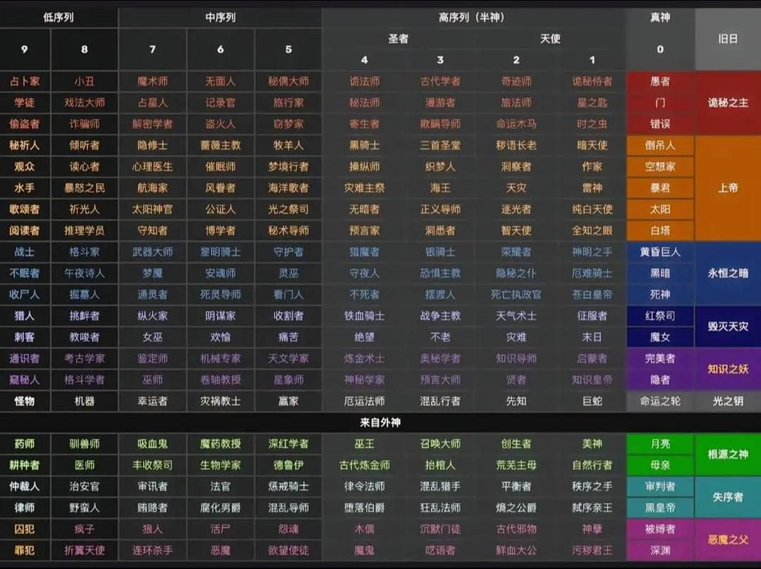 22条神之途能力介绍图图标