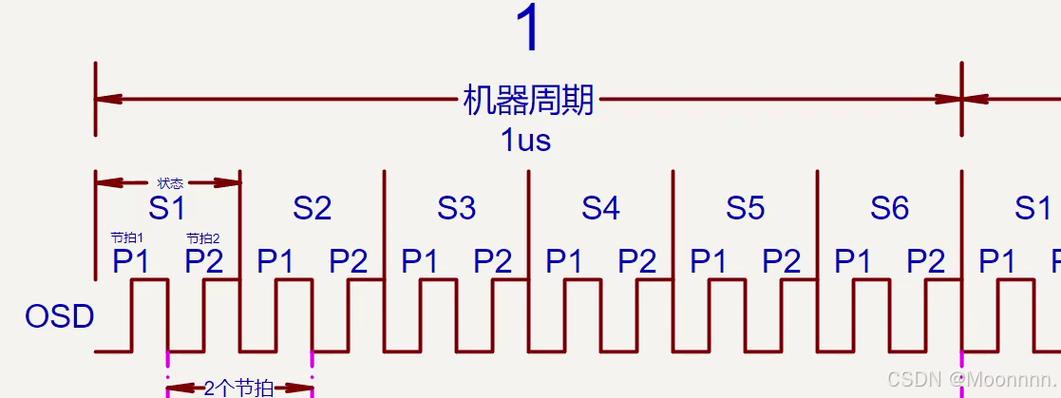 汇编指令执行时间图标