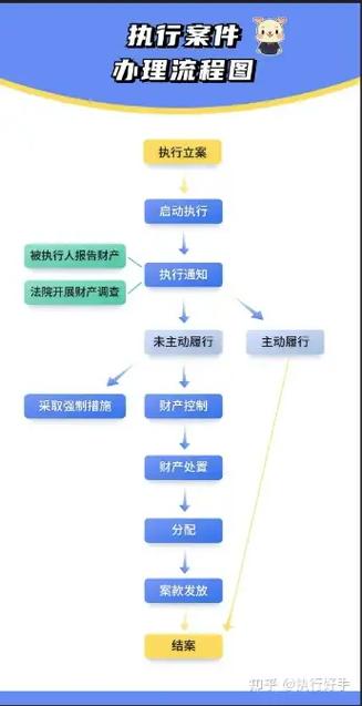 强制执行是怎么执行图标