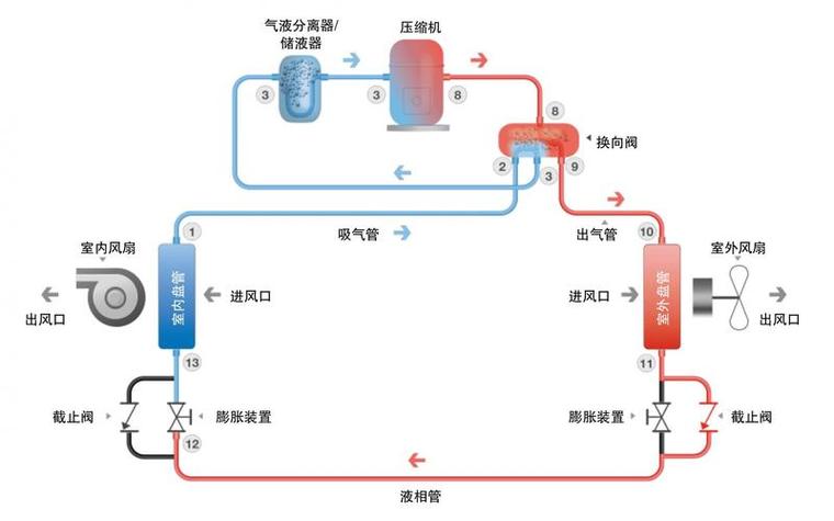 酒店空调怎么制冷图解截图