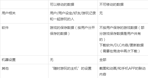 NS上搬家注意事项截图