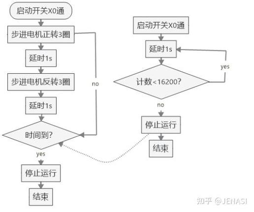 iphone延时摄影一圈是多少秒图标