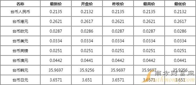 台币对汇率人民币汇率图标