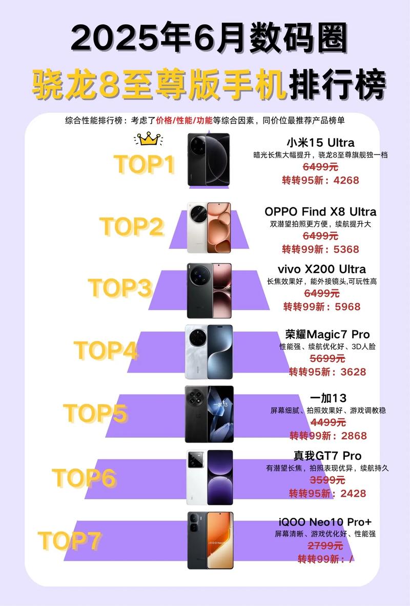 骁龙8至尊版排名图标