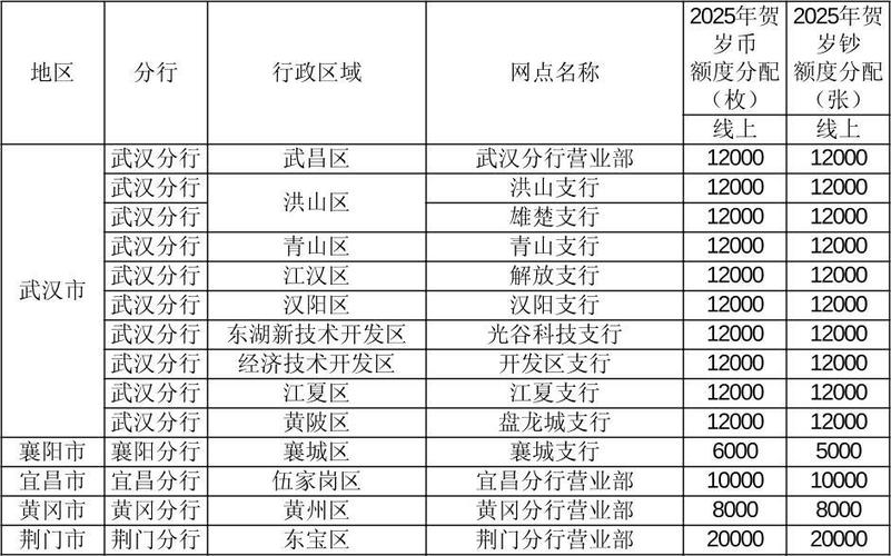 华夏币怎么兑换流程截图