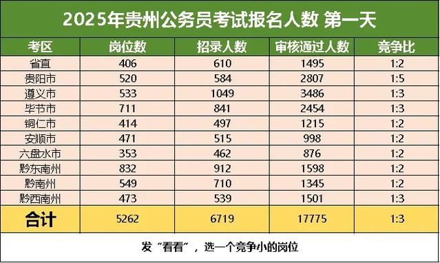 贵州省公务员考试官网图标