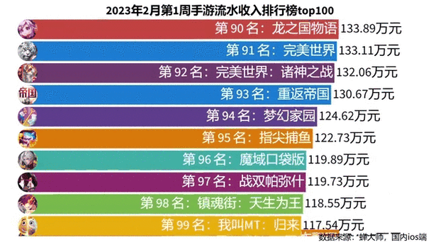 手游top10排行榜2023图标