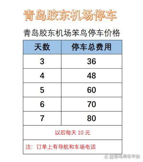 停车多少分钟内免费图标
