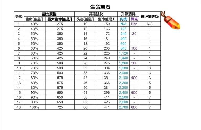 90级武器需要多少矿截图