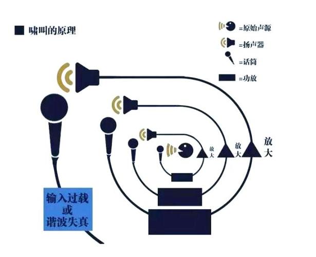 话筒对音响不啸叫截图