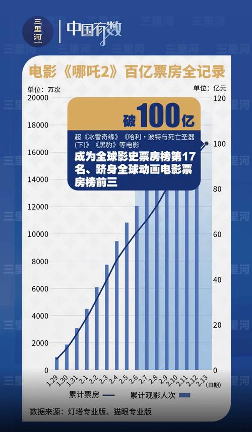 亿万票房电影大全图标