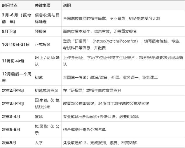 研究生大几可以考?图标