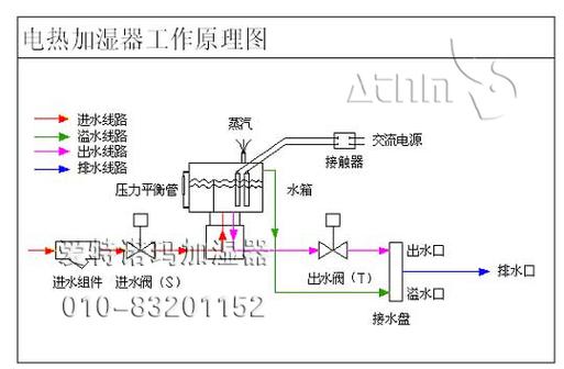 加湿器工作原理图标
