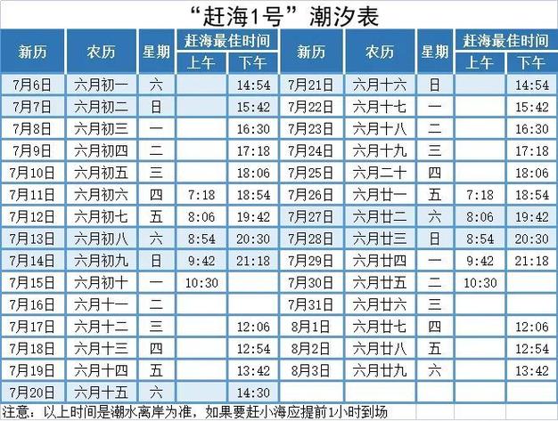 赶海怎么查潮汐表图标