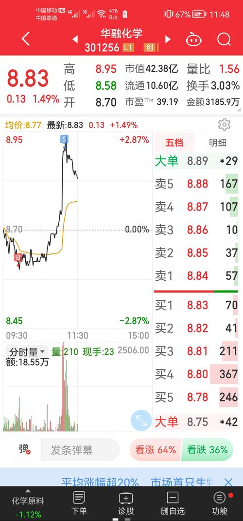 301513股吧图标