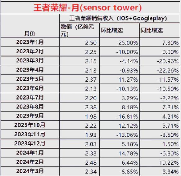 王者荣耀两人吃线怎么算经济图标