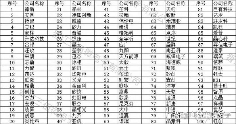 台湾上市公司名单图标