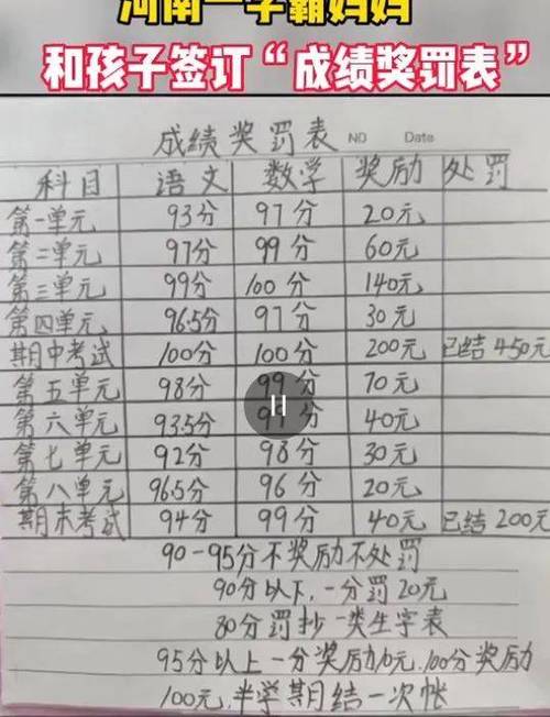 0～100分成绩挨屁股打表,有附加刑1000图标