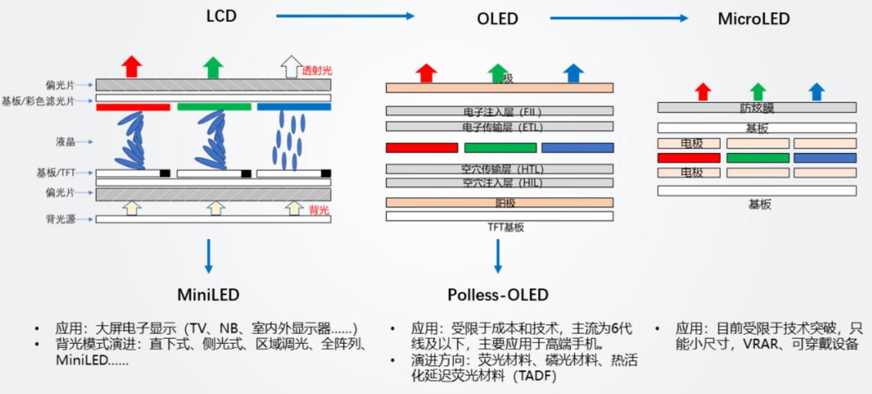 手机屏幕总成的结构截图