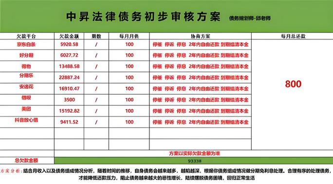 不同意协商还款法官会怎么办图标