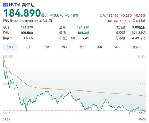 美股英伟达股价截图