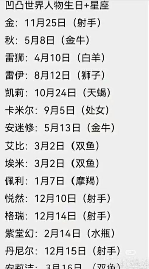 凹凸世界全员年龄表图标