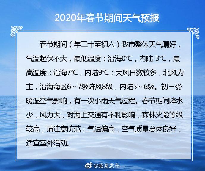 2020年春节天气预报表图标