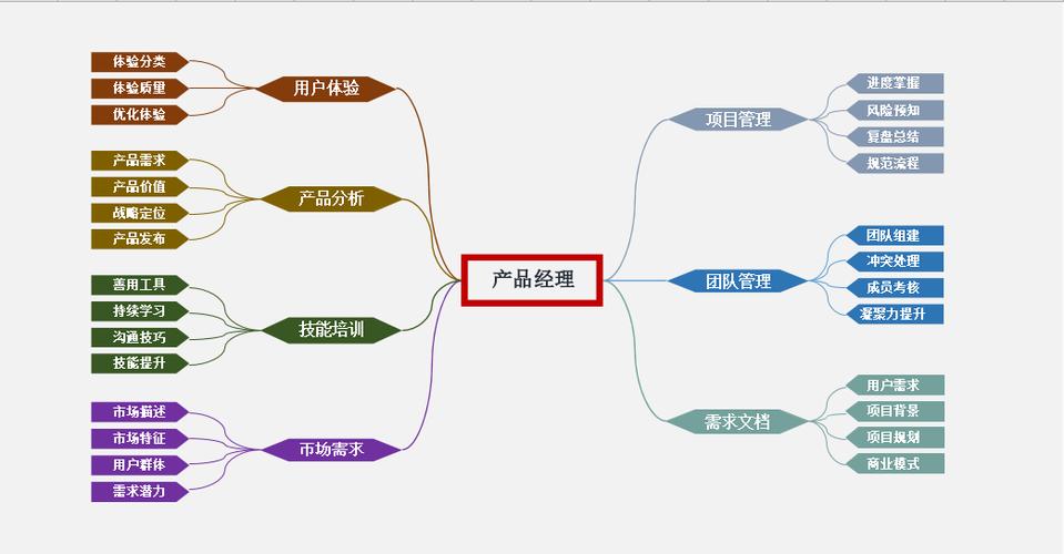 excel思维导图图标
