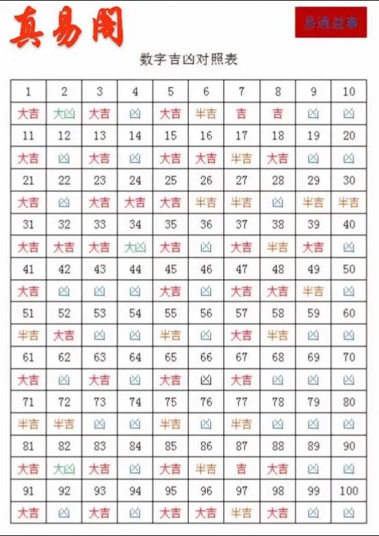 1～99的数字吉凶图标