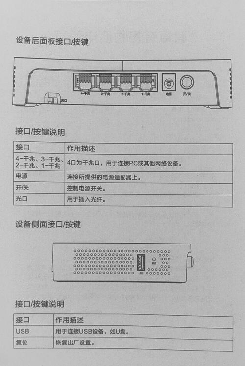 光猫4个lan接口图解图标
