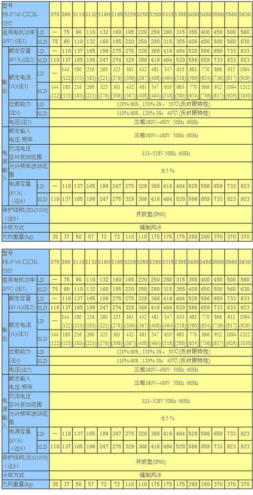 变频器型号一览表截图