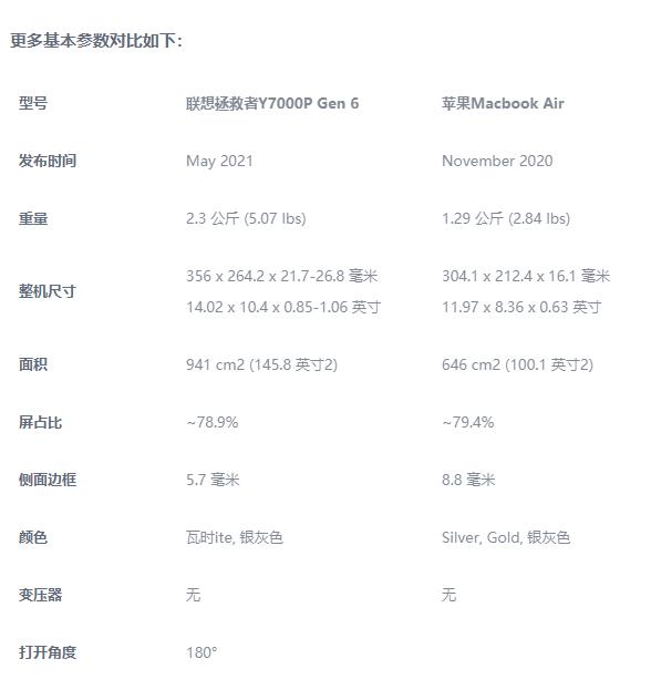 联想Y7000p性能在吗调图标