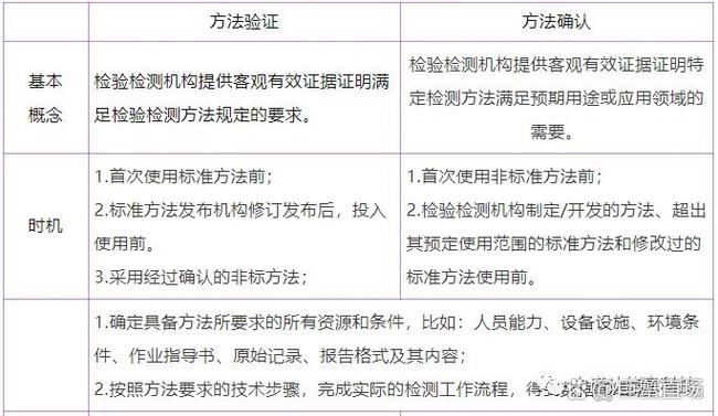 检验检测机构从业规范截图