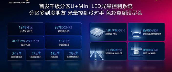 海信电视有哪些黑科技图标
