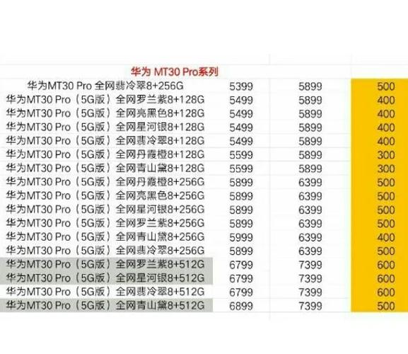 mate20pro参数详细参数图标