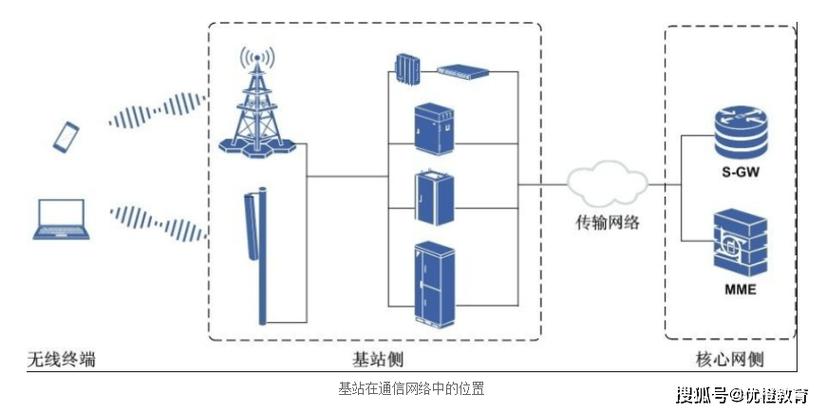 什么是基站图标