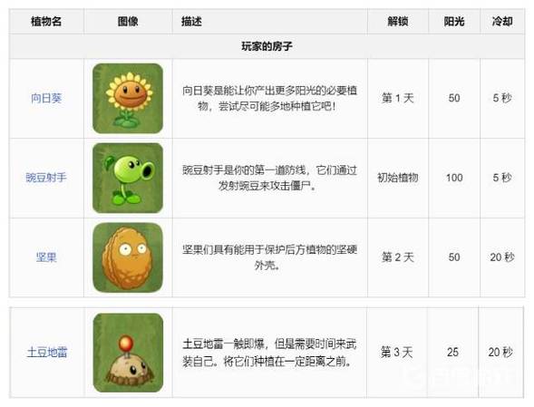 植物大战僵尸2中文辅助菜单图标