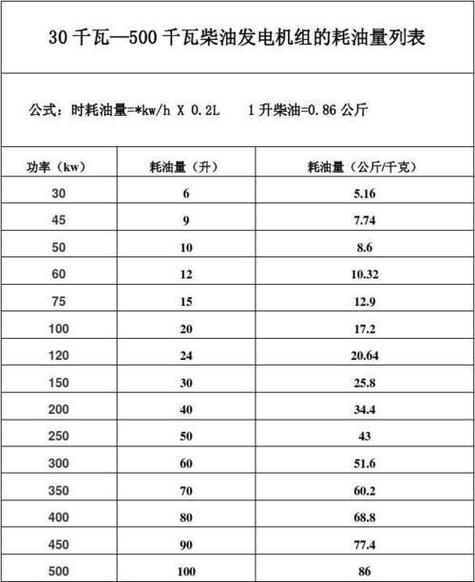 如何计算耗油量图标