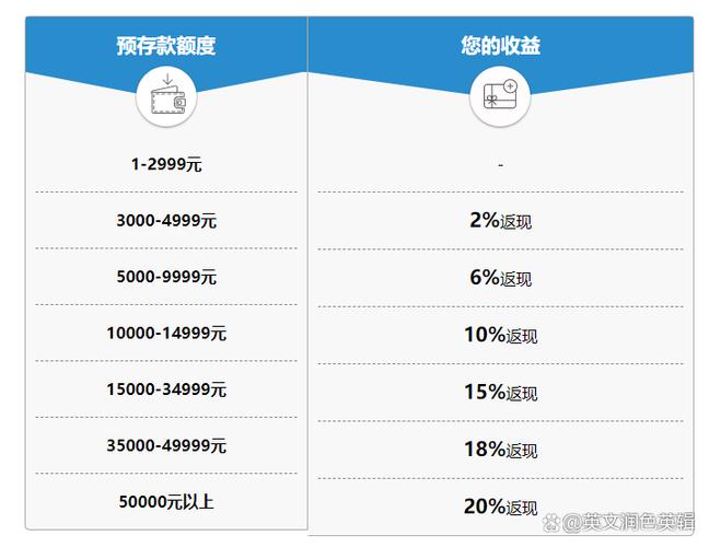 银行存50万以上的有什么规定图标