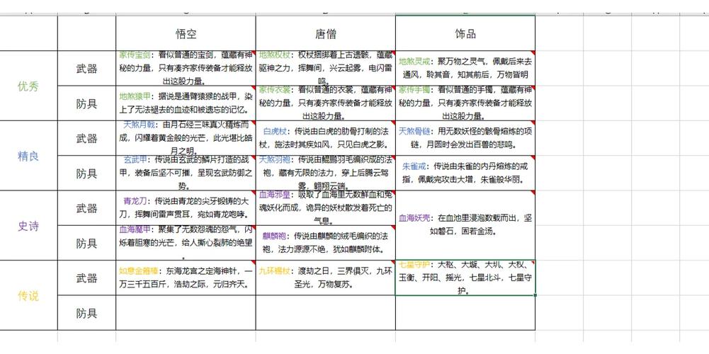 造梦西游1装备掉落大全图鉴截图