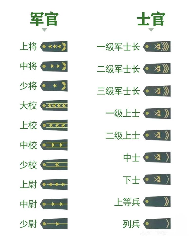 军衔一毛二是什么军衔图标