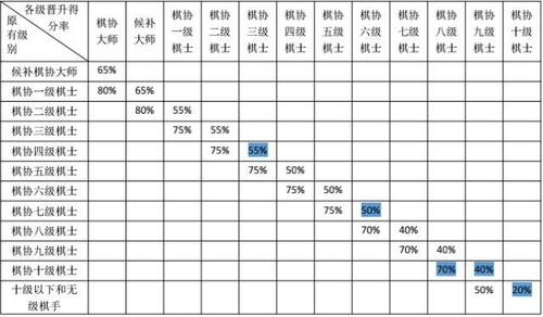 国际象棋运动员技术等级条例截图