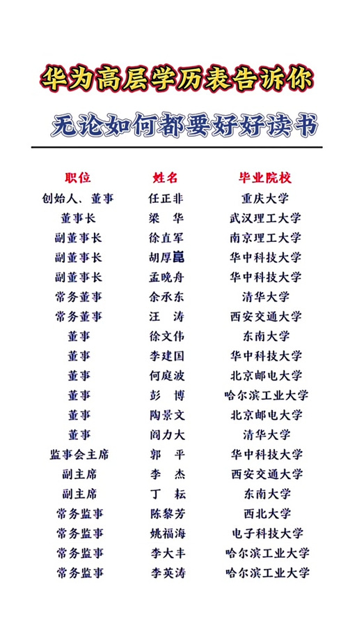 华为管理层名单图标