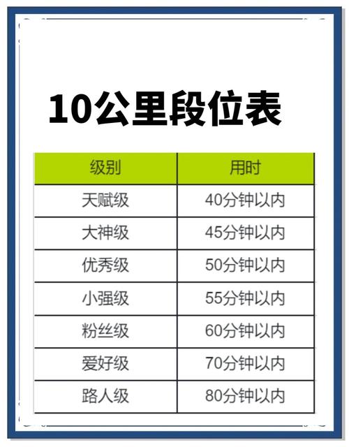 职业赛车手年龄限制图标