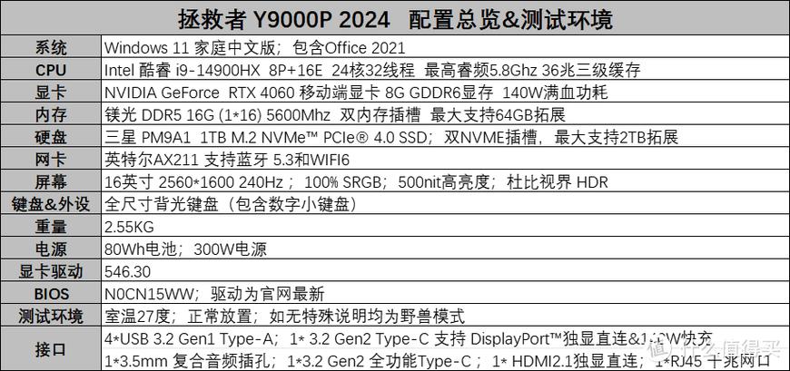 y9000p突然变得很卡图标