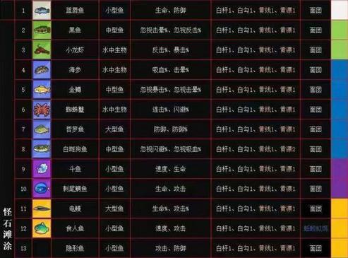 大型钓鱼游戏排行榜推荐截图