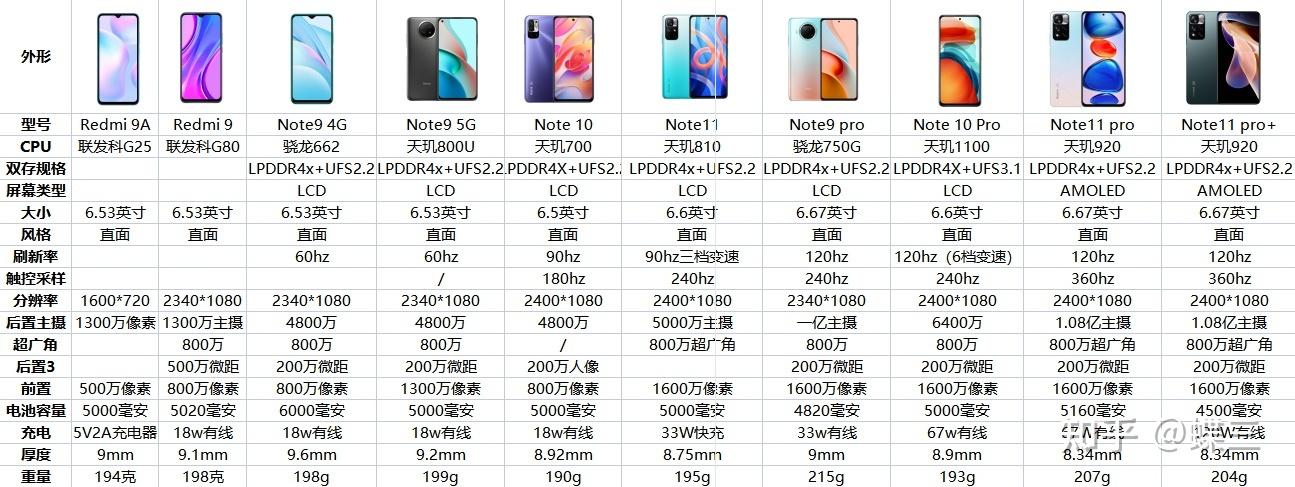 红米note7参数详细参数图标