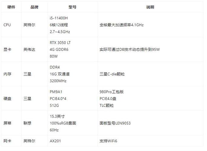 联想拯救者y7000p怎么查配置