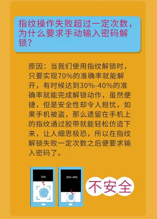 为什么要解锁呢图标