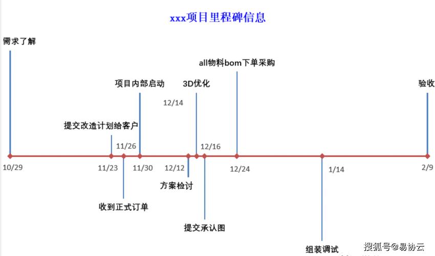 里程碑是在什么位置设置截图